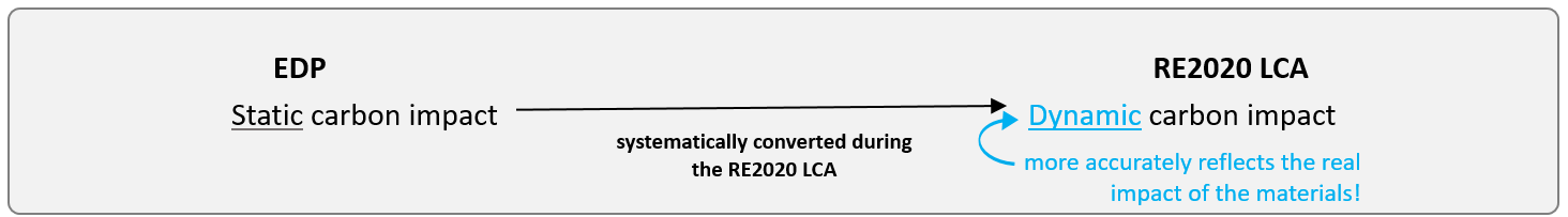 RE2020: Wood – A Key to Low-Carbon Construction